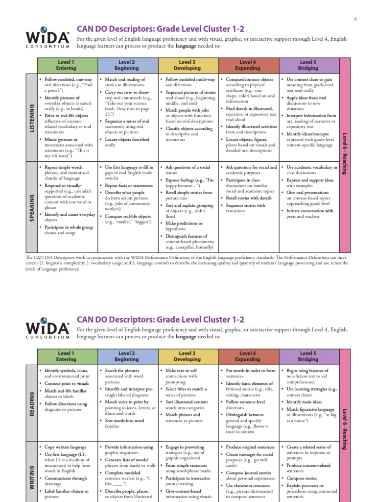 WIDA Can Do Descriptors Grades 1 - 12 | PDF | Speech | English Language