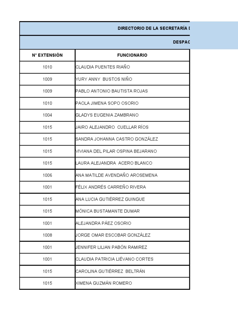 Directorio de Extensiones. Áreas y Funcionarios - Nivel Central SED ...