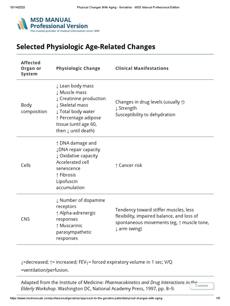Physical Changes With Aging - Geriatrics - MSD Manual Professional Edition PDF | PDF