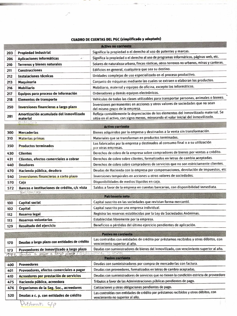 Tabla de Cuentas PGC Economía | PDF