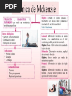 Ejercicios de Risser | PDF | Pie | Especialidades Medicas