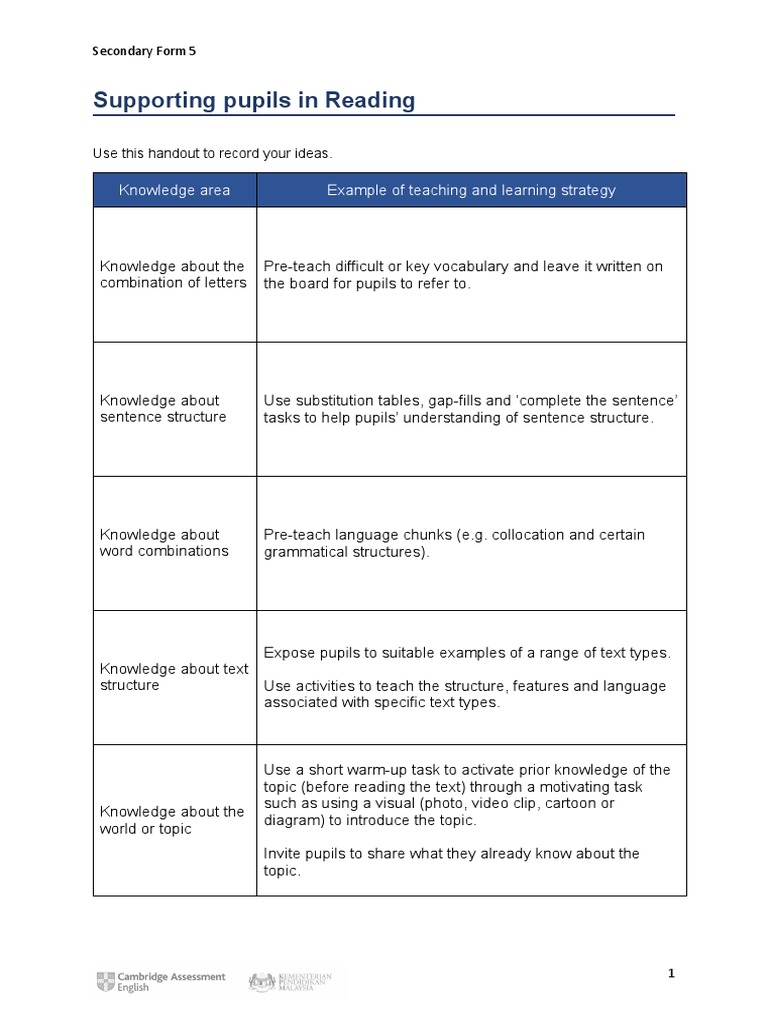 How To Support Pupils With Reading | PDF