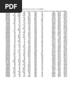 Bolt Torque Chart: ASTM A307 | PDF | Mechanical Engineering | Teaching ...