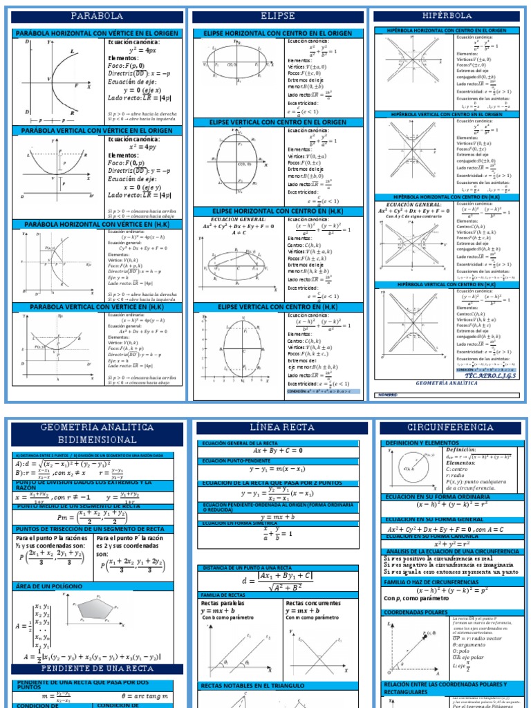Formulario de Cónicas y Parábolas | PDF | Elipse | Geometría diferencial