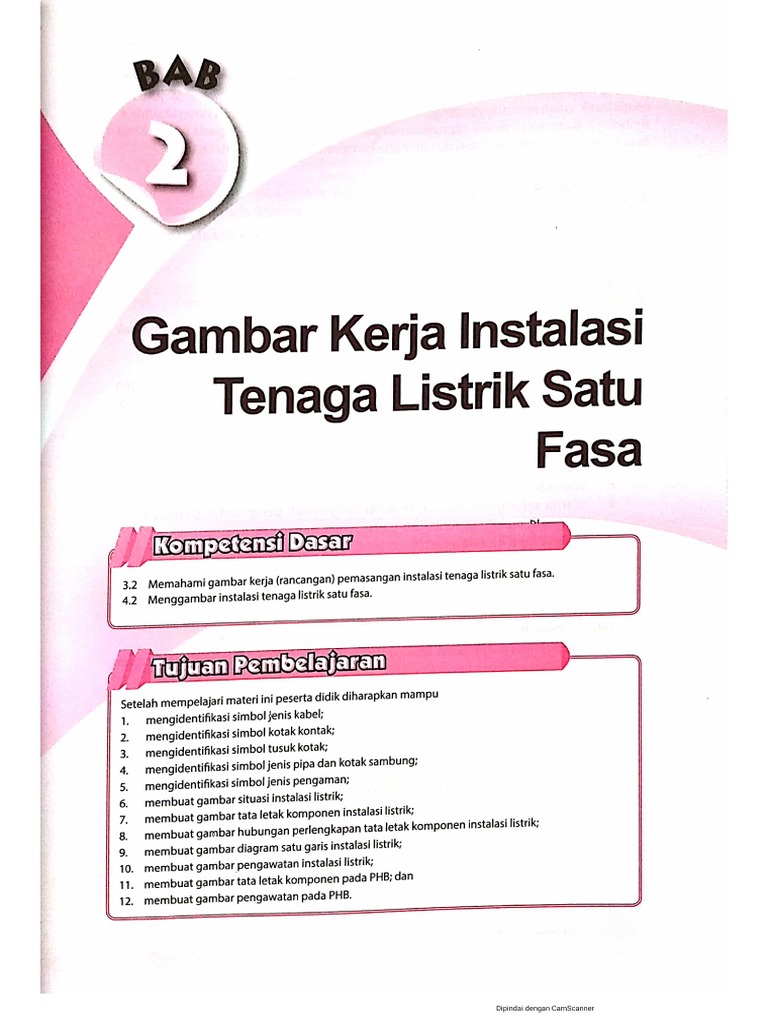 Materi ITL Bab 2 | PDF