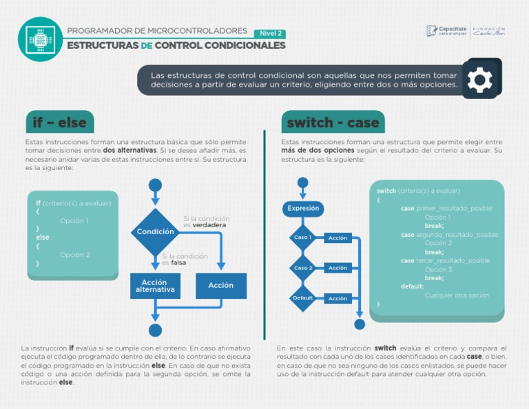 If-Else Switch-Case | PDF | Flujo de control | Programación de computadoras