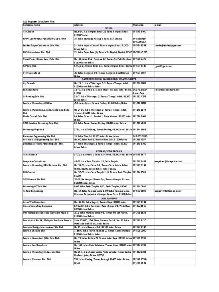 Company List (C&S, QS, Ar) | PDF