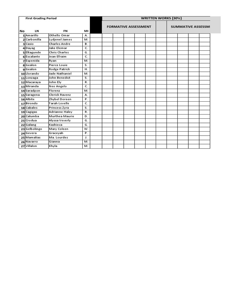 First Grading Period Assessment Summary | PDF
