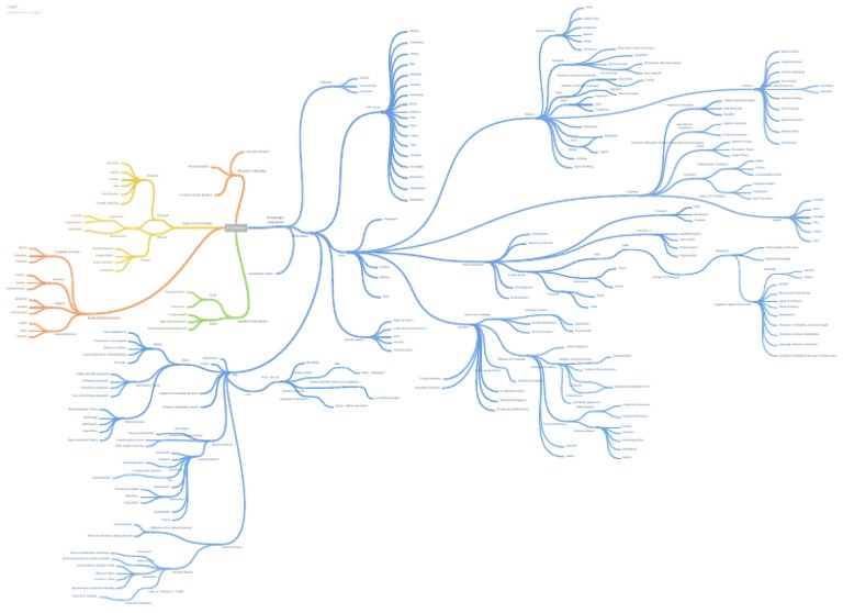 Final Mind Map TOK | Download Free PDF | Theory | Reason