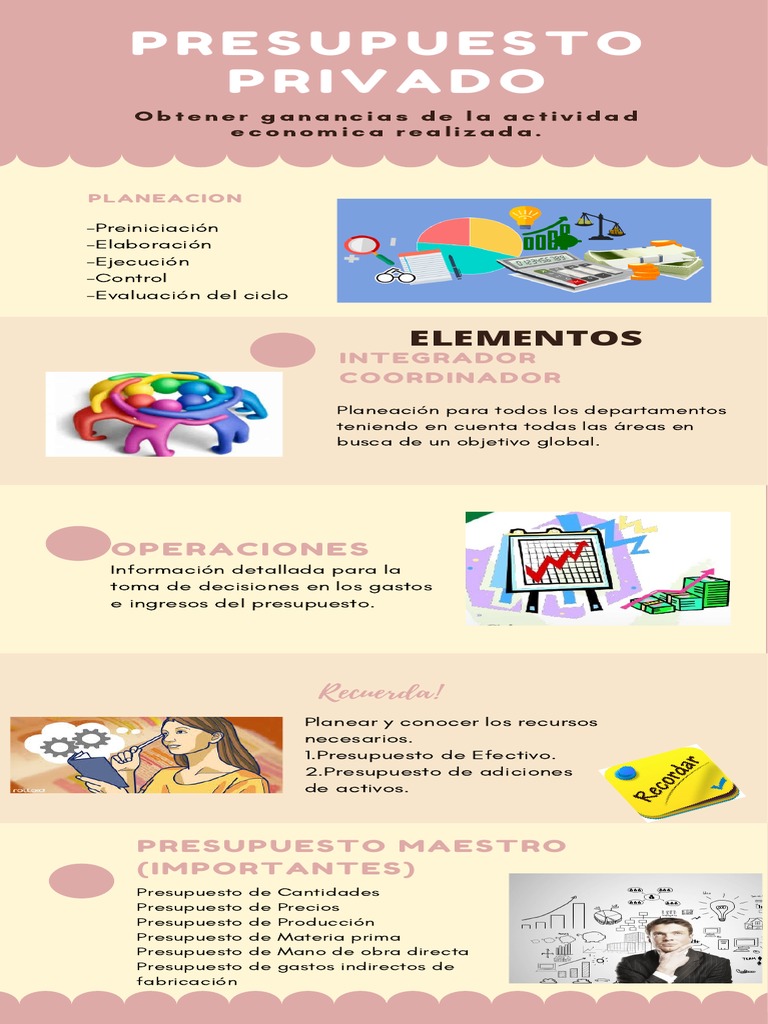 Infografia de Presupuesto | PDF | Presupuesto | Economias