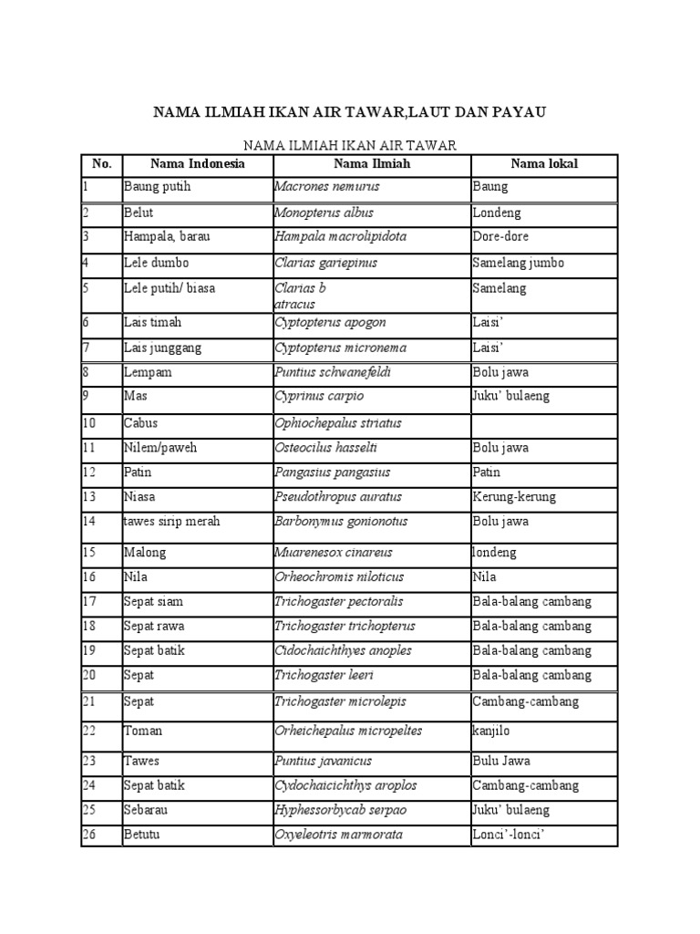 Nama Ilmiah Ikan Air Tawar, Payau Dan Laut | PDF