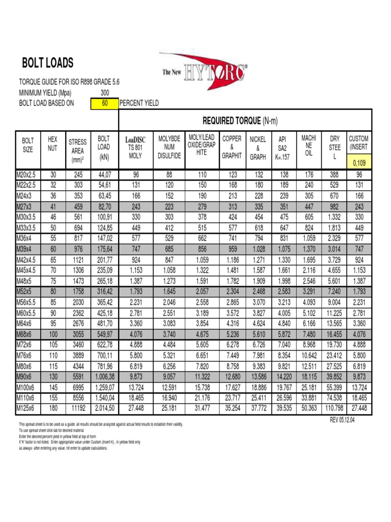 BOLT LOADS Metric 5.6 PDF | PDF | Screw | Materials