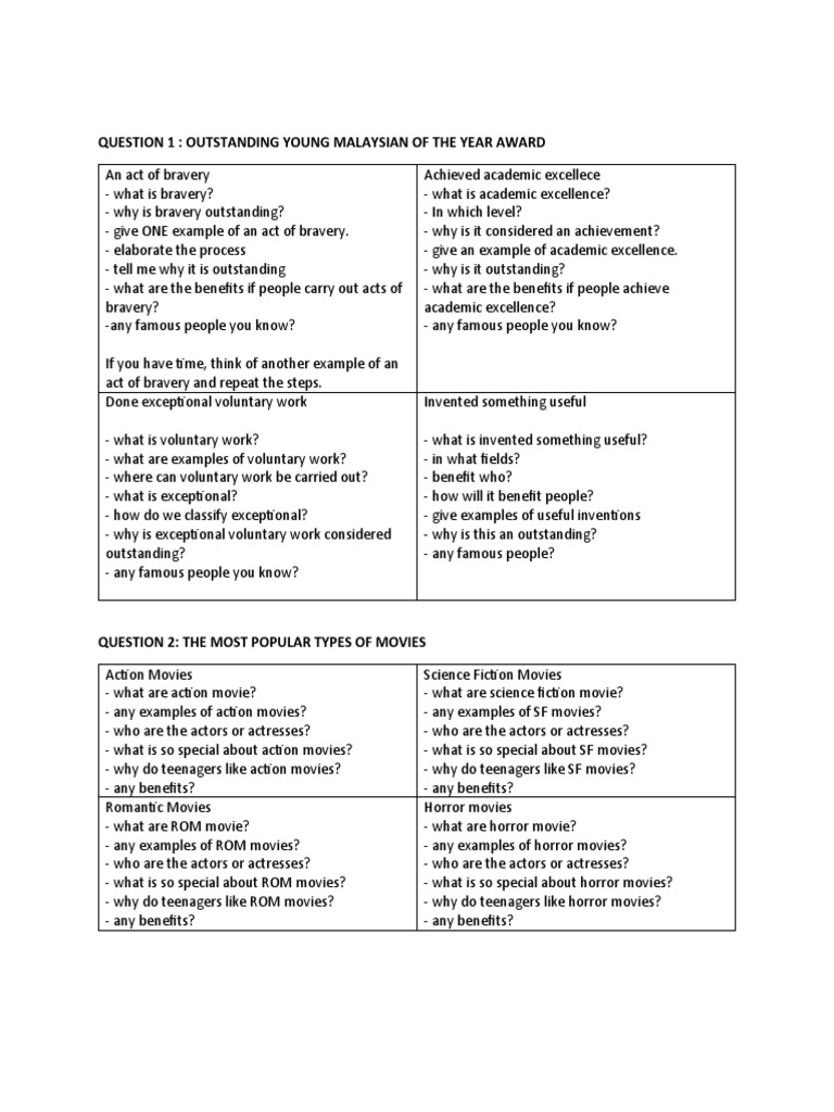 Muet Speaking Questions | PDF | Happiness | Goal