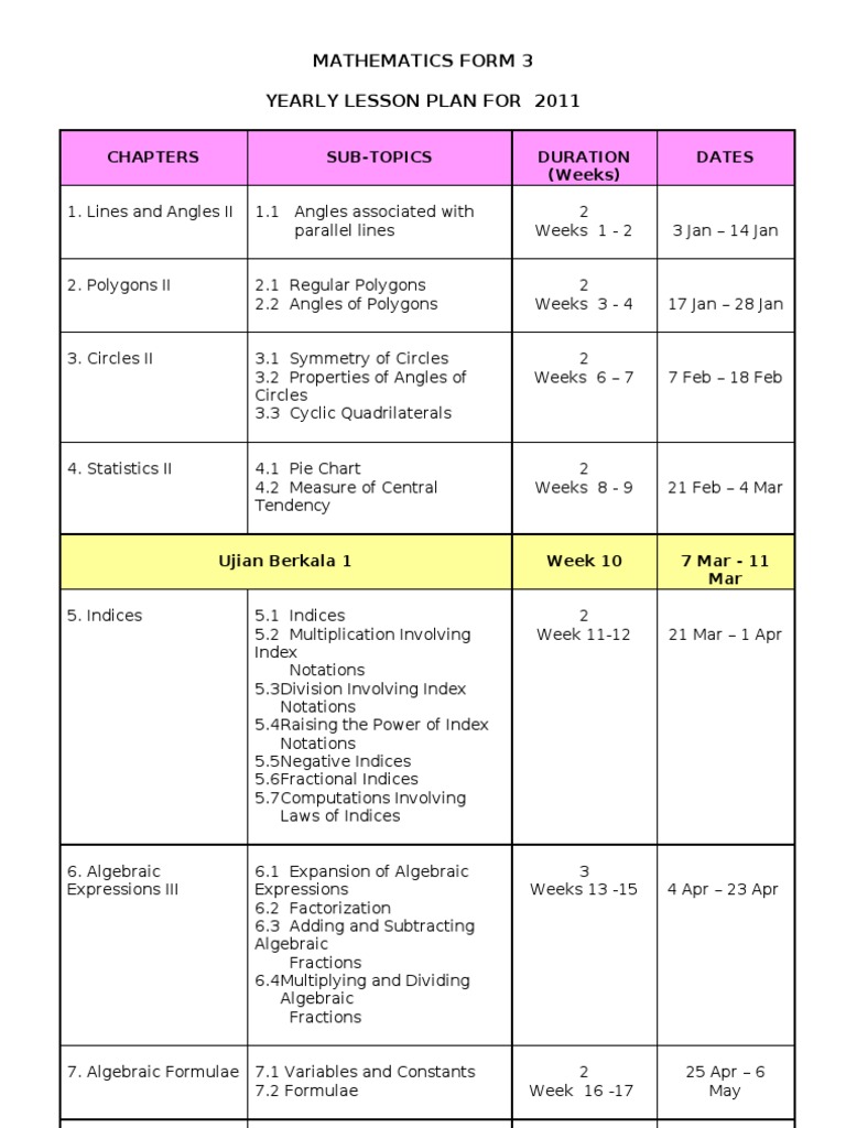 Form 3 Mathematics Yearly Plan 2011 | PDF | Trigonometric Functions ...