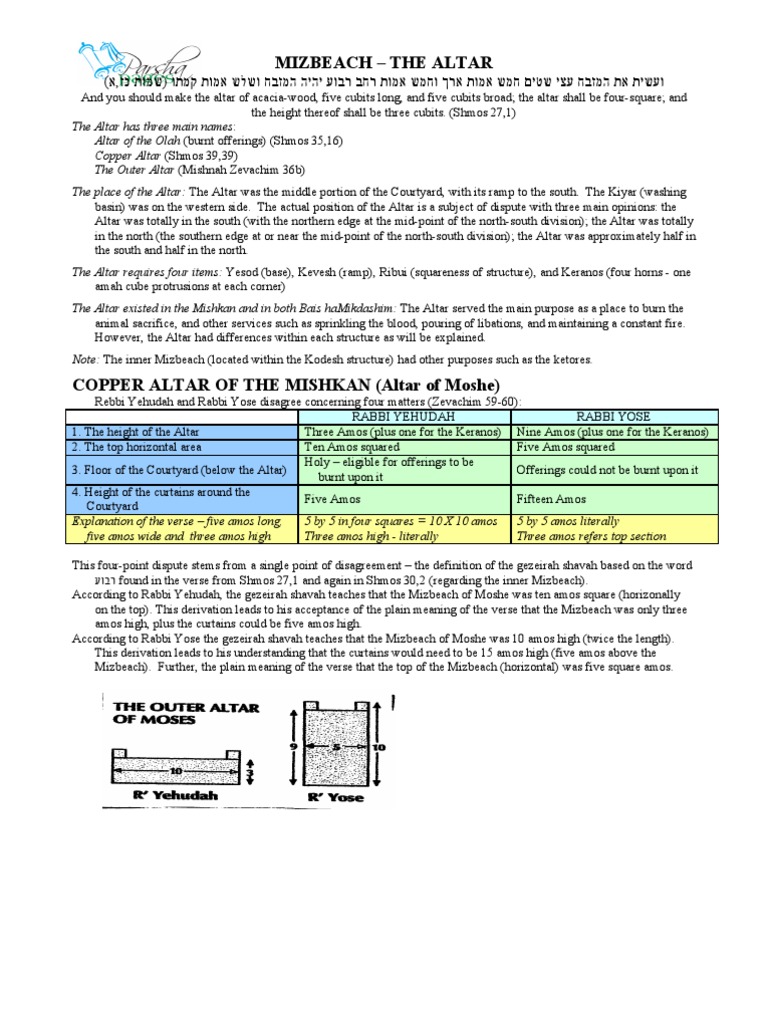 Mizbeach (Altar) | PDF | Jewish Behaviour And Experience | Jewish Law ...