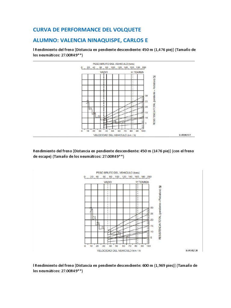 Curva de Performance Del Volquete | PDF