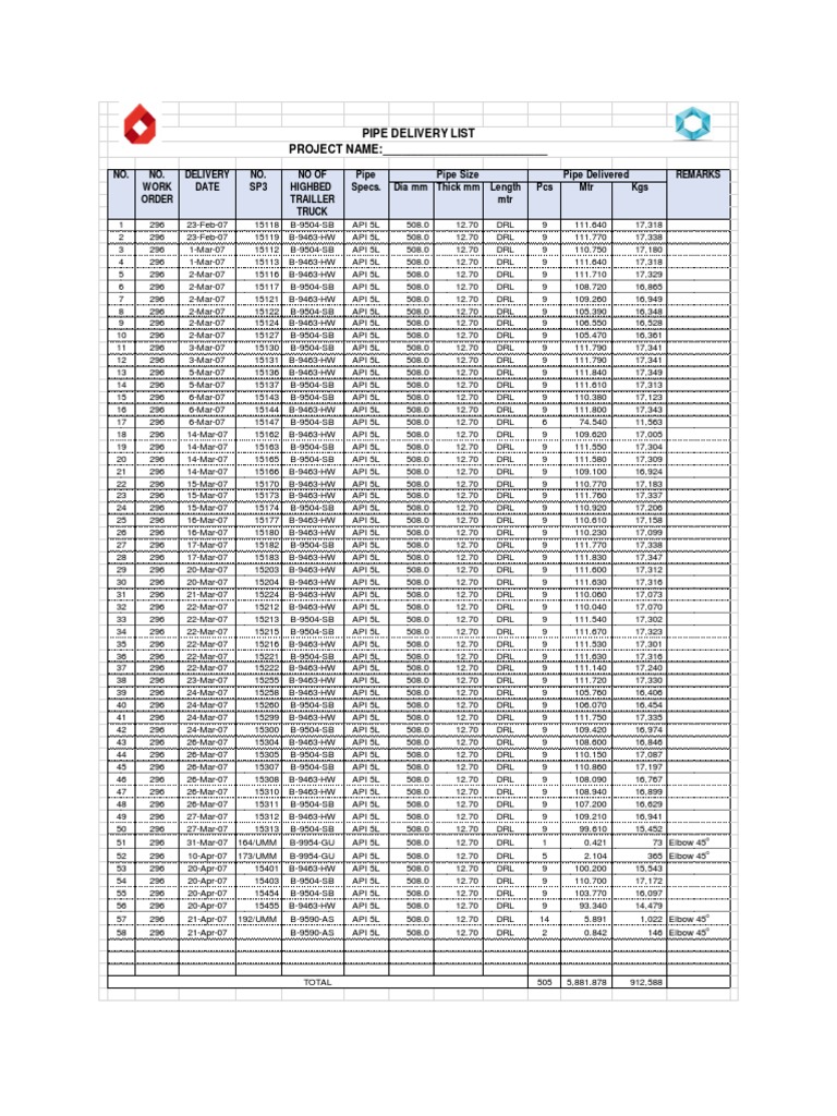 Pipeline Progress Report and Payment Spreadsheet | PDF | Valve ...