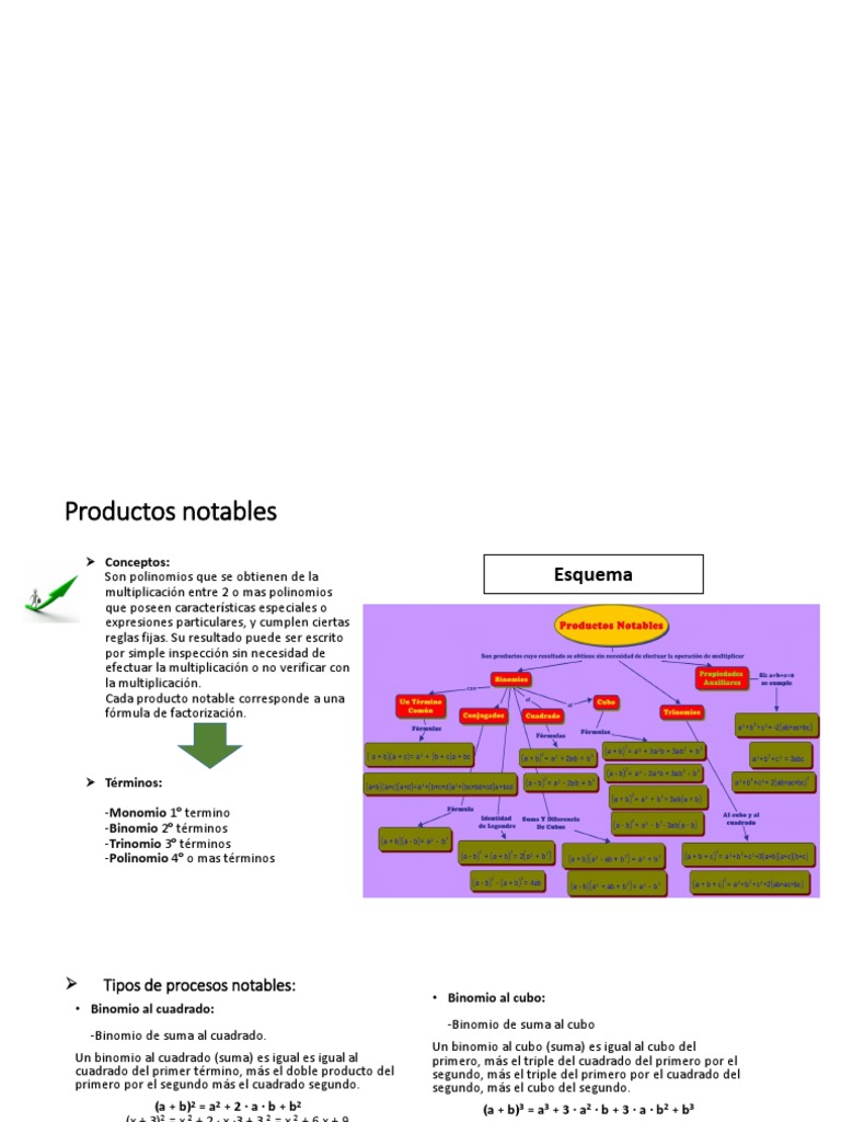 Productos notables polinomios fórmulas | PDF | Aritmética | Combinatoria