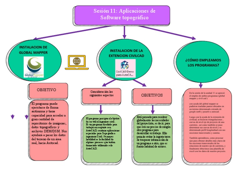 Mapa Conceptual 11 | PDF | Programa de computadora | Programación