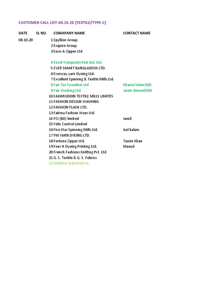 Customer Call List for Textile Industry | PDF | Textile Industry | Textiles