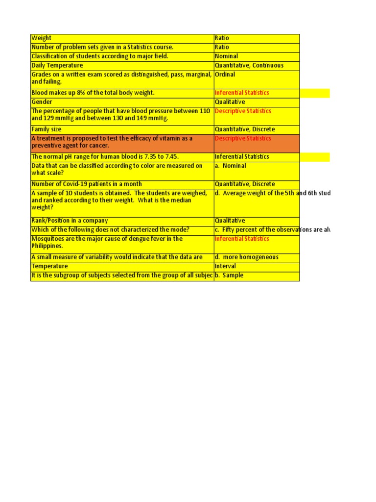 Stat Quiz Pdf Level Of Measurement Descriptive Statistics