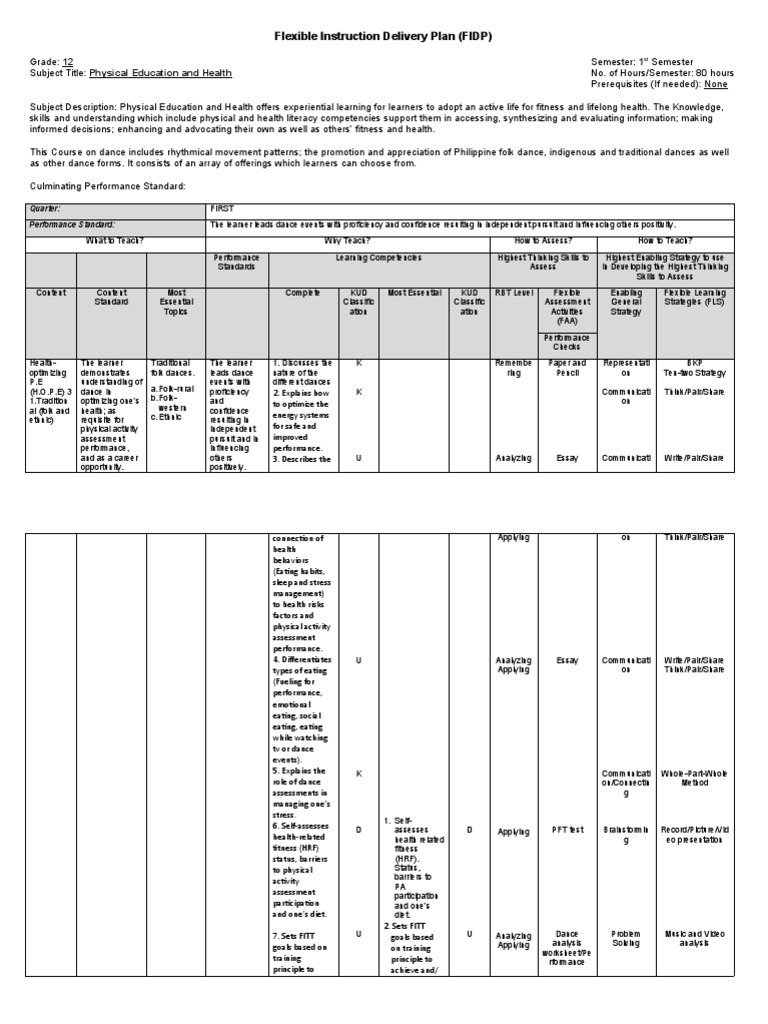 Flexible Instruction Delivery Plan (FIDP) : Quarter: Performance ...