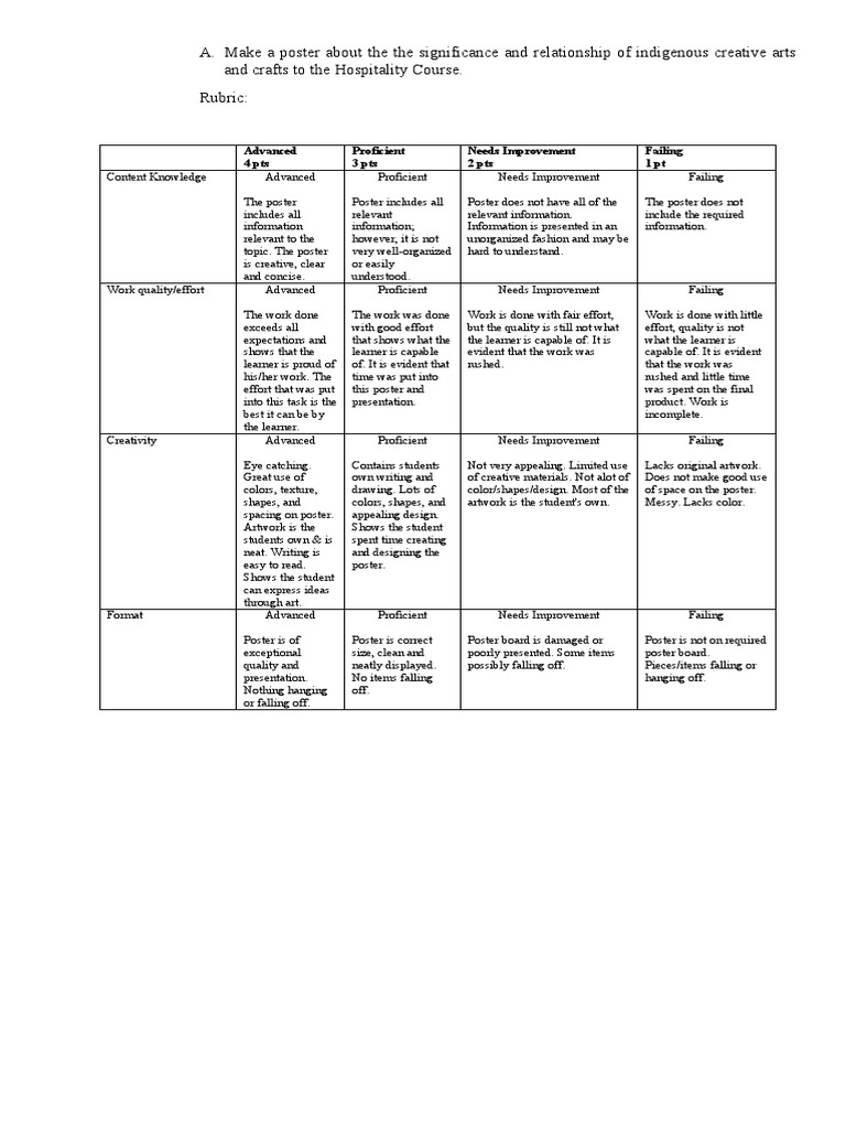 A. Make A Poster About The The Significance and Relationship of ...