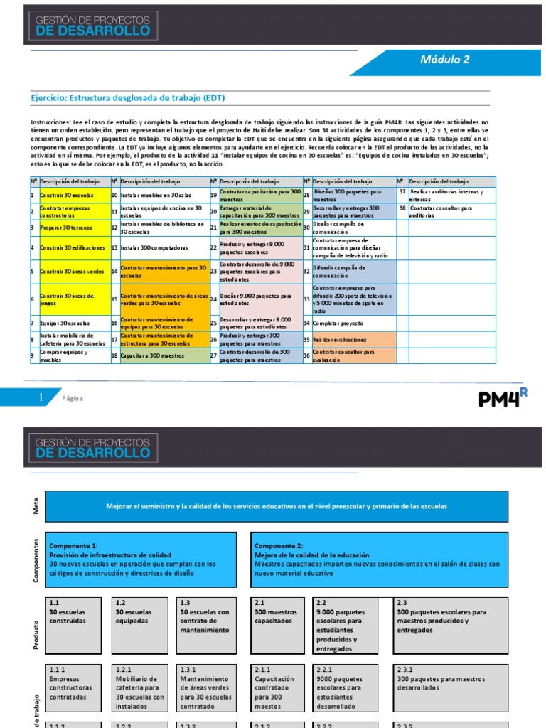Ejemplo de EDT 2 | PDF | Educación avanzada