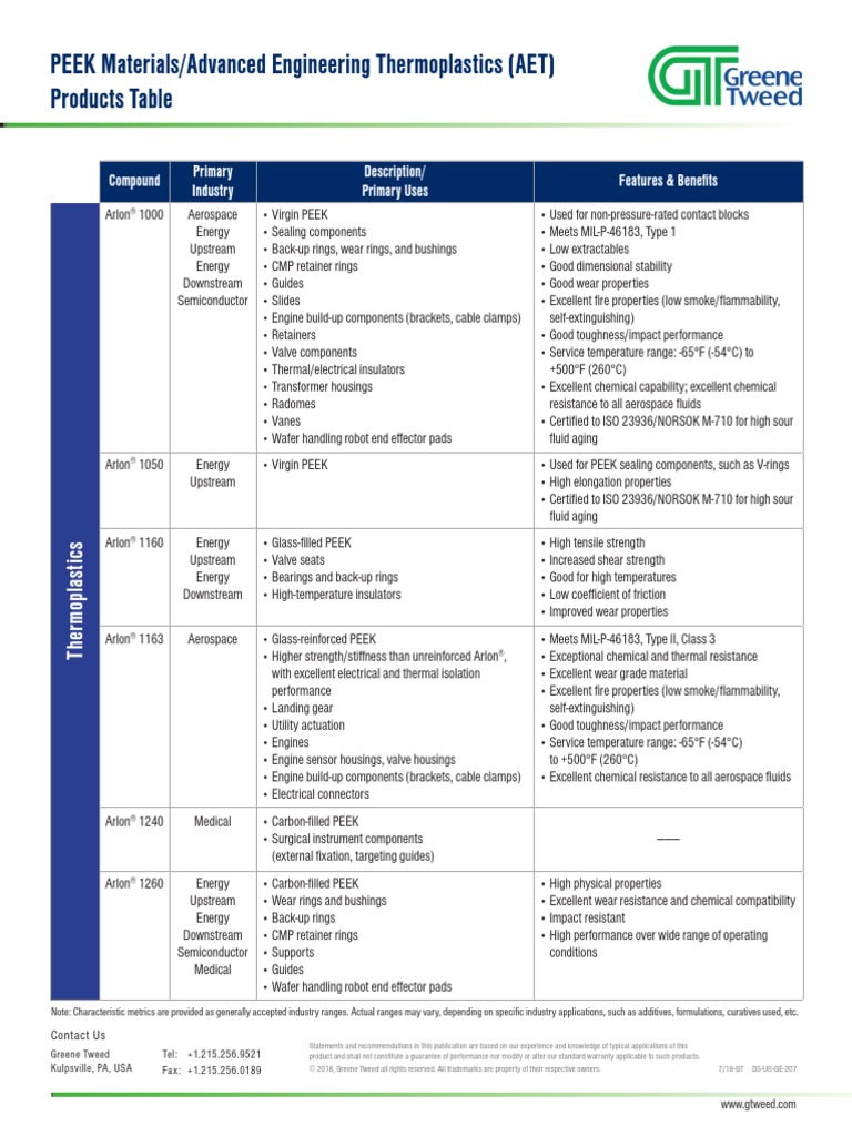 Arlon 300XT - Data - Sheet | Download Free PDF | Thermoplastic ...