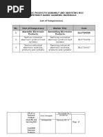 CBLM - Assemble Electronic Products | PDF | Rectifier | Printed Circuit ...