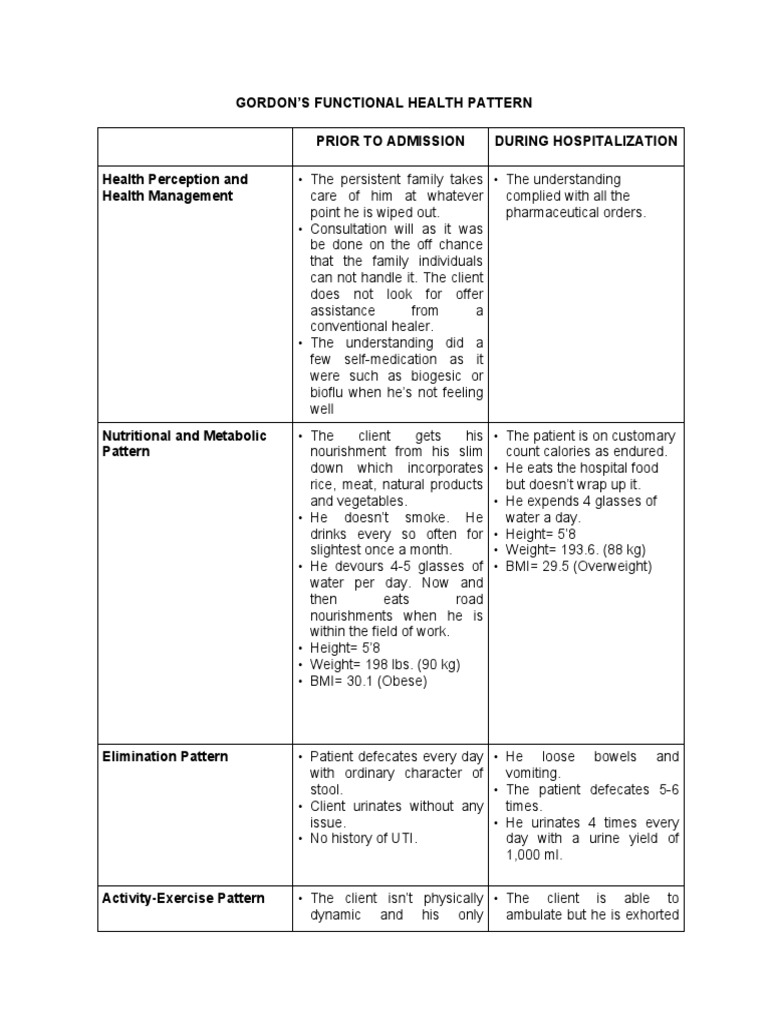 Gordon'S Functional Health Pattern Prior To Admission During ...
