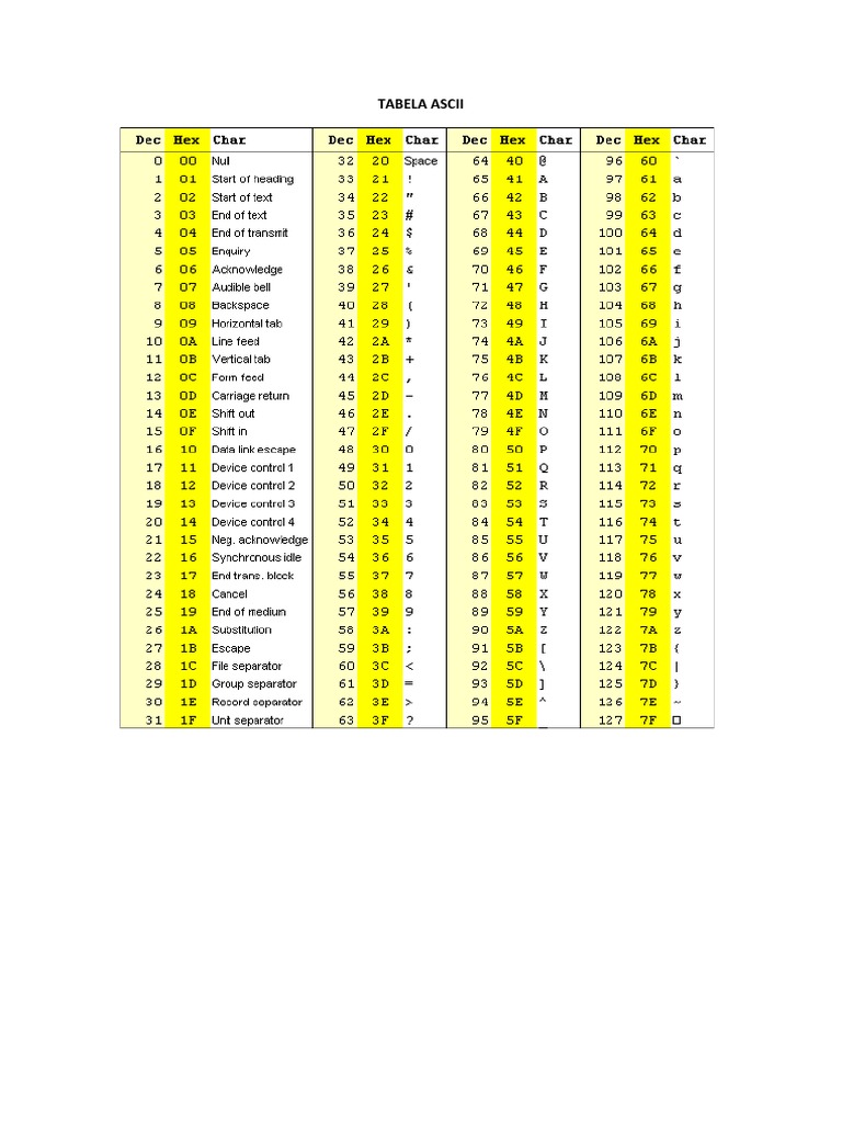 TABELA ASCII e EBCDIC | PDF | Ascii | Digital Typography