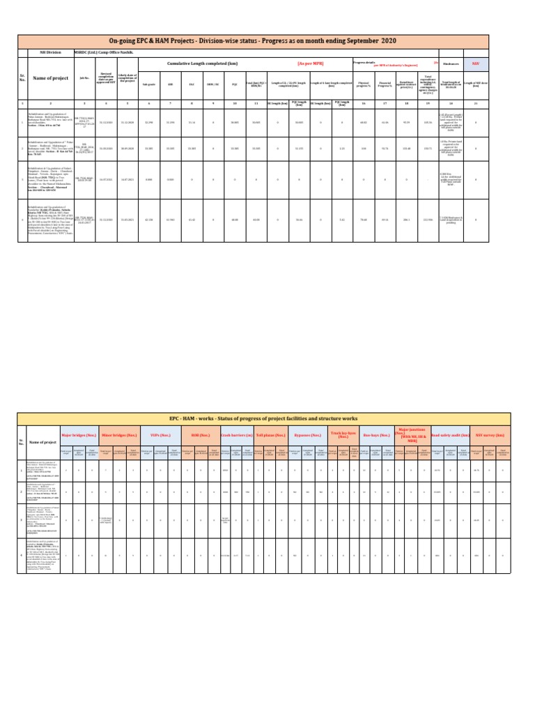 EPC - HAM Progress As On 30.09.2020 | PDF | Infrastructure | Civil ...