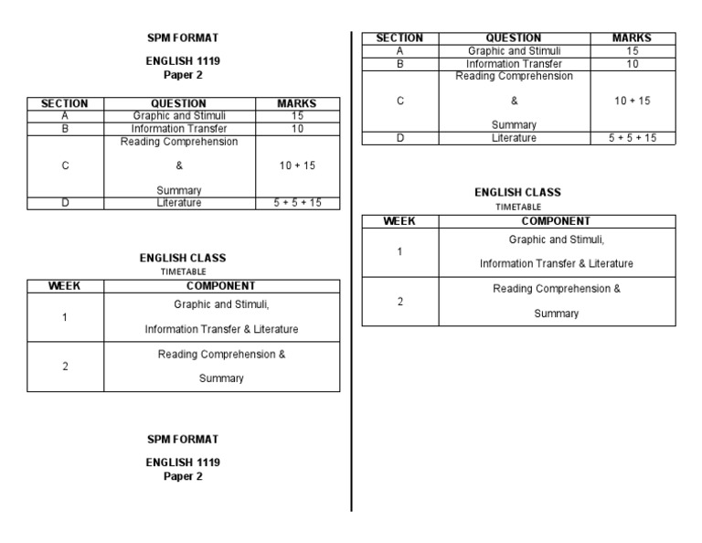 SPM English 1119 Paper 2 Format | PDF