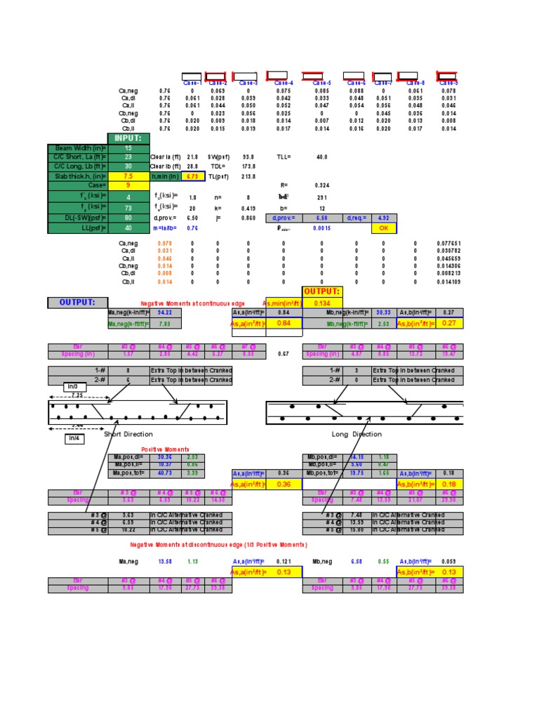 Structural Analysis of Beam Moments | PDF