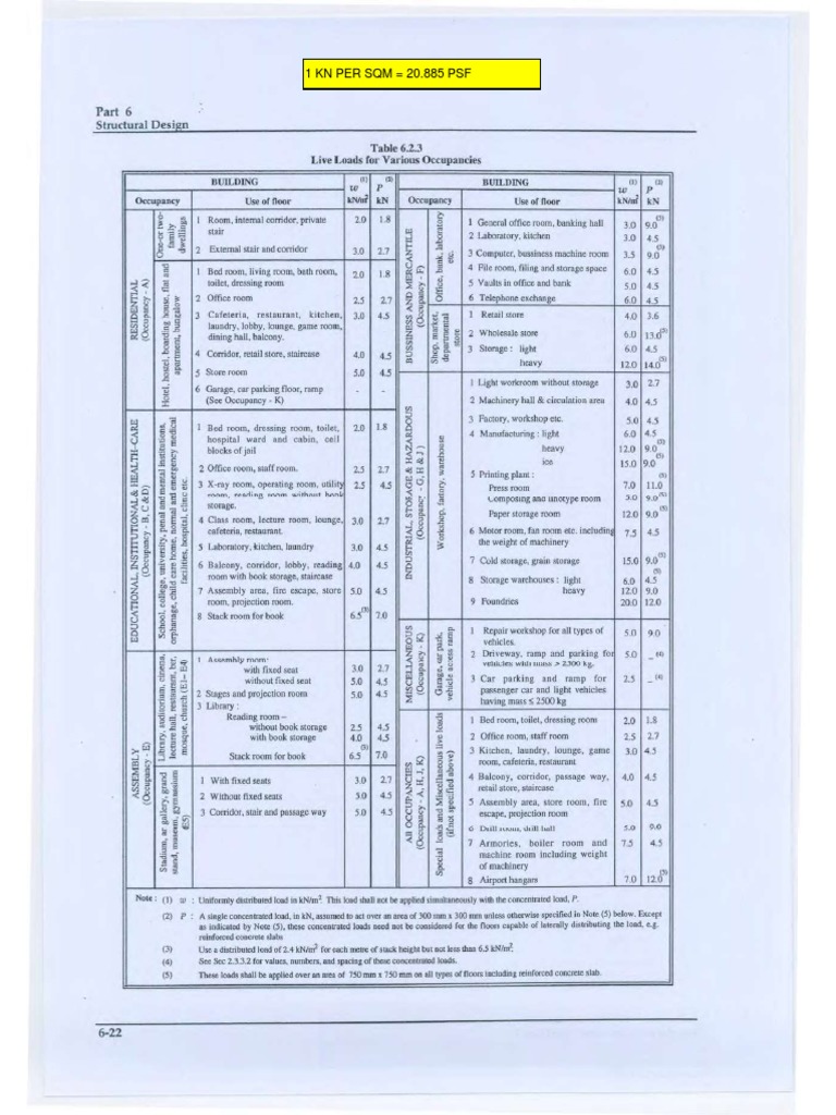 Live Load BNBC - 2006 | PDF