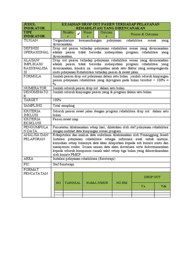 Indikator Drop Out Pasien Rehabilitasi | PDF