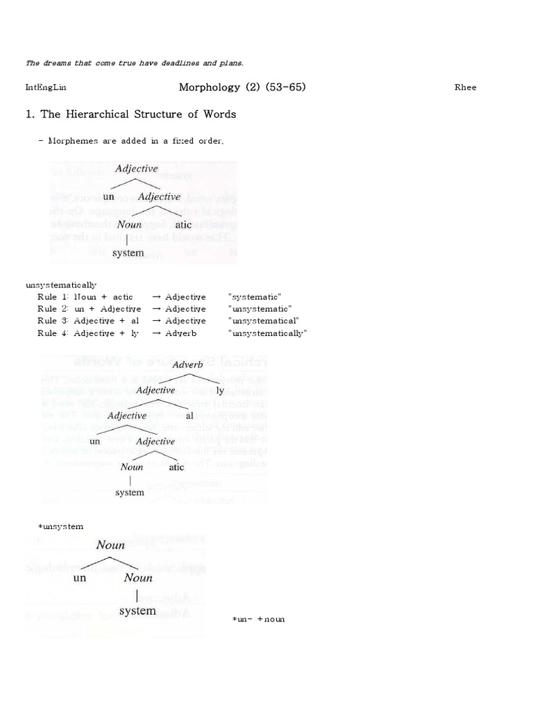 Morphology (2) (53-65) 1. The Hierarchical Structure of Words | PDF ...