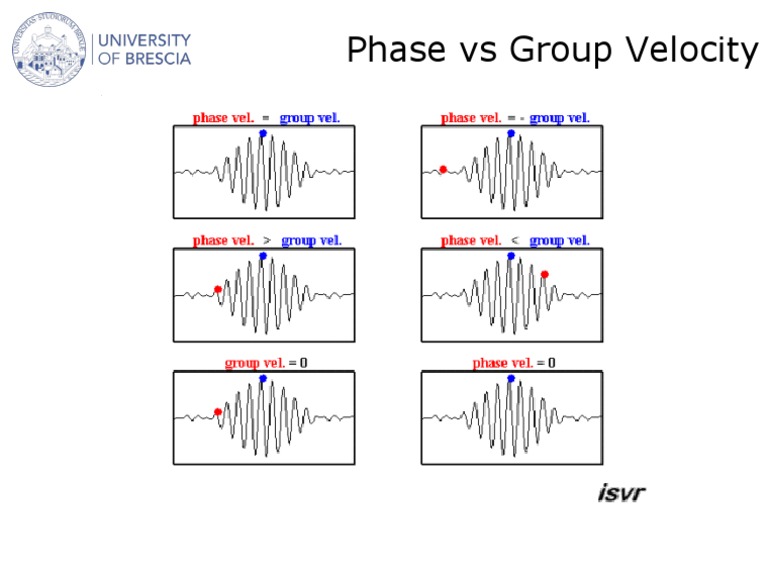 Phase and Group Velocity Movie | PDF