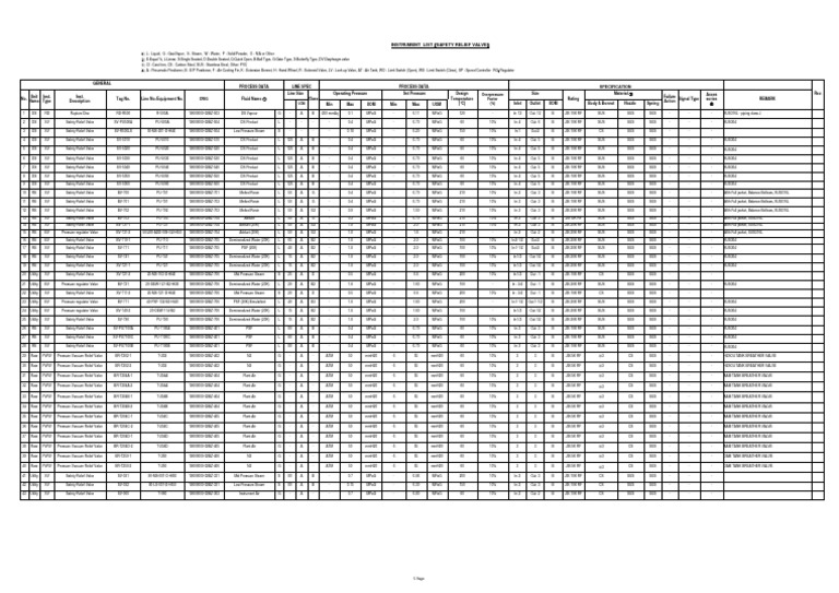 6.7.7. Instrument Valve List (Safety Valve) | PDF | Fluid Dynamics ...