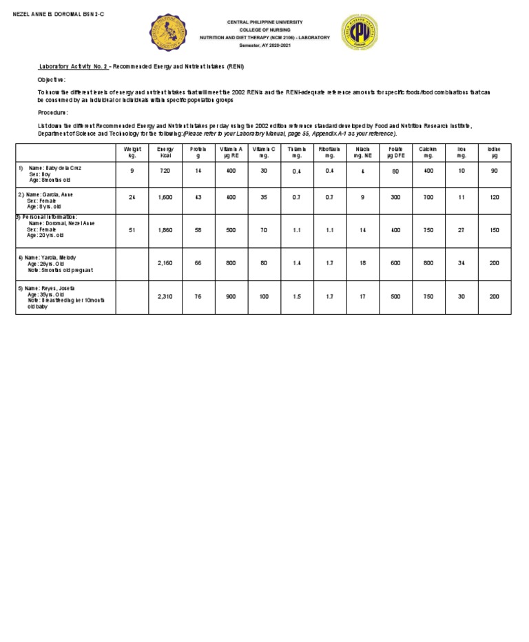 2002 RENI Nutrient Guidelines Summary | PDF | Nutrients | Essential ...