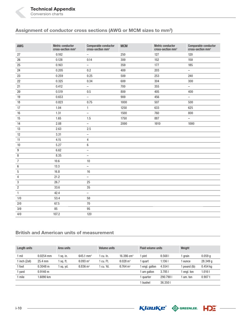 Assignment of Conductor Cross Sections (AWG or MCM Sizes To MM) | PDF ...