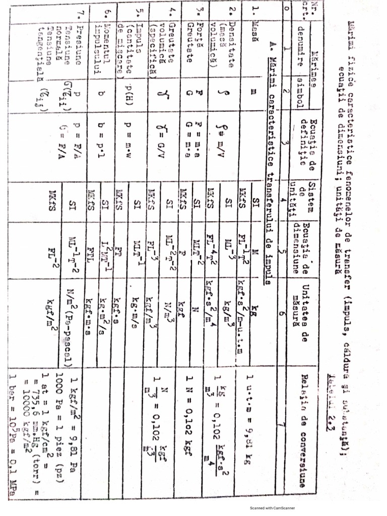 Tabel Marimi Fizice | PDF