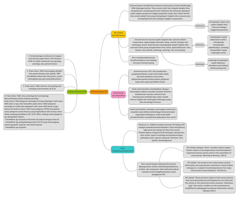 Peta Konsep Perkembangan IPS PDF | PDF