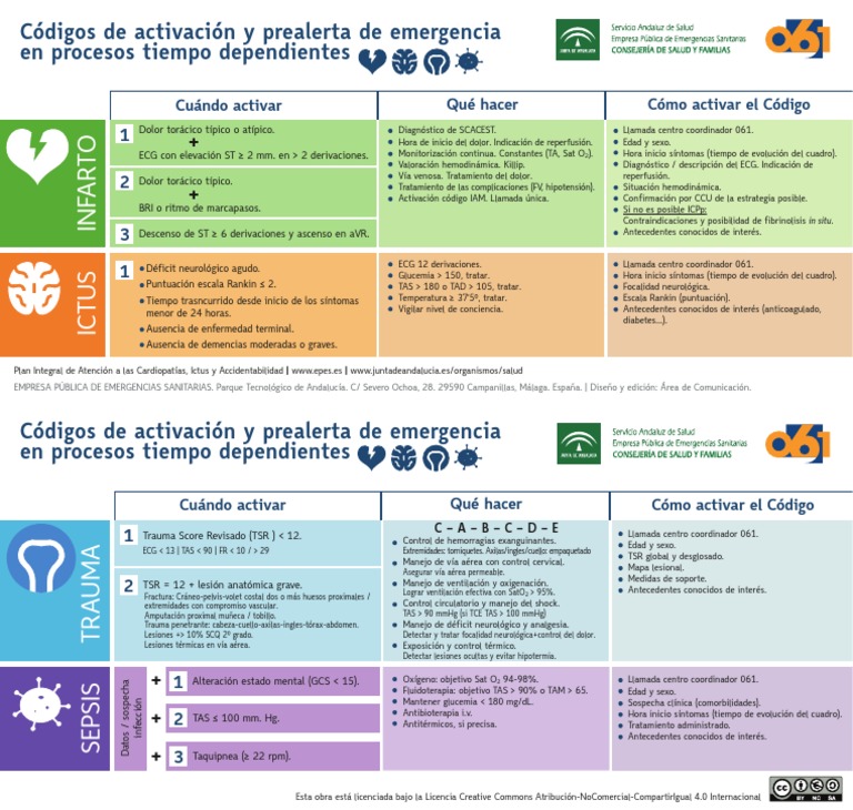 Códigos de activación y prealerta en procesos tiempo dependientes | PDF ...