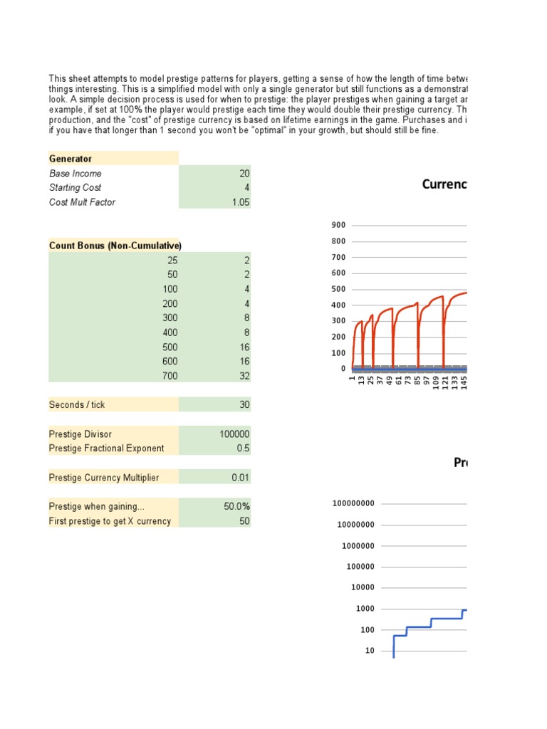 Game Prestige Strategy Model | PDF | Economies | Business