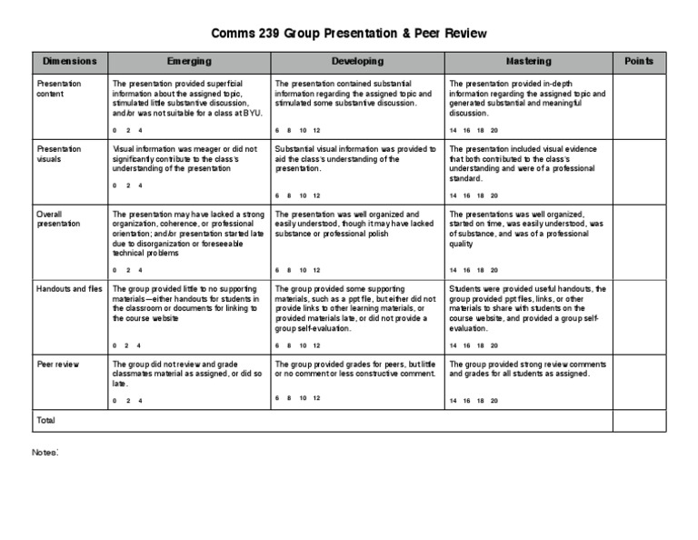 Group Presentation Rubric Revised Jan11 | PDF | Rubric (Academic ...