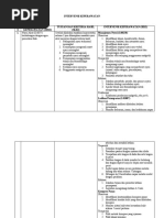 Askep Risiko Defisit Nutrisi | PDF