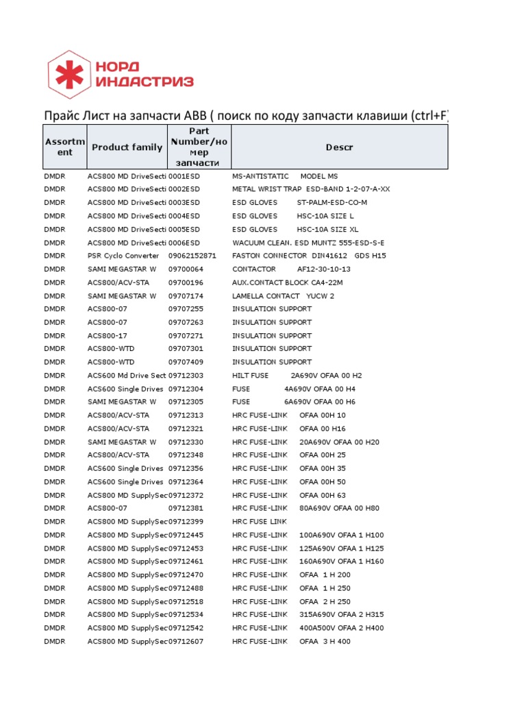Copia de ABB | PDF | Fuse (Electrical) | Relay