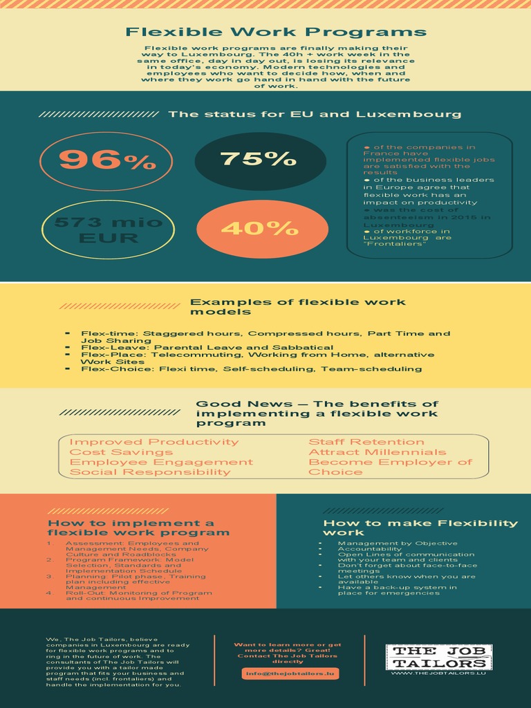 Infographic Flexible Work Programs | PDF | Telecommuting | Employment